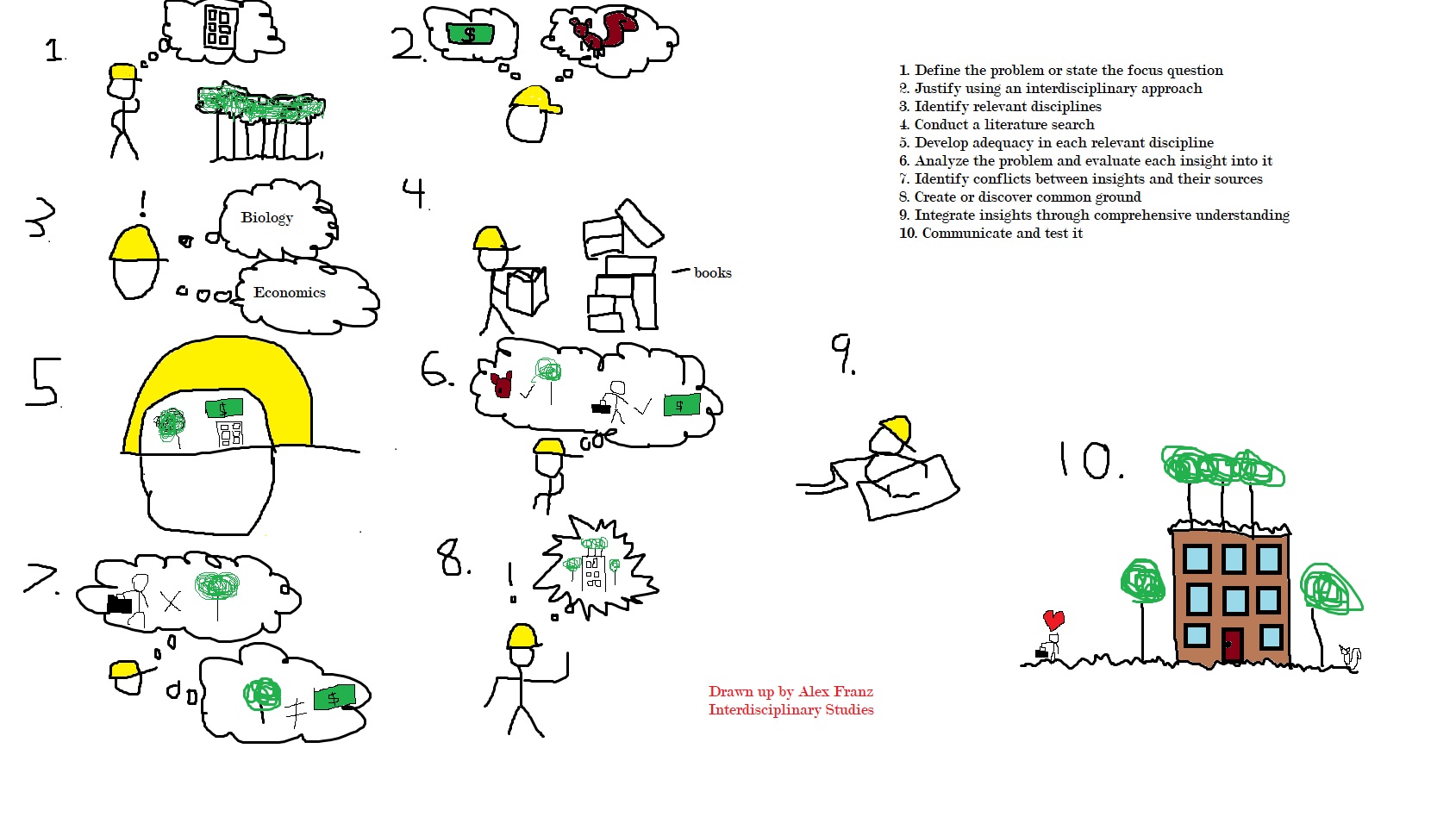 Interdisciplinary Theory and Concepts – The Retro Cave