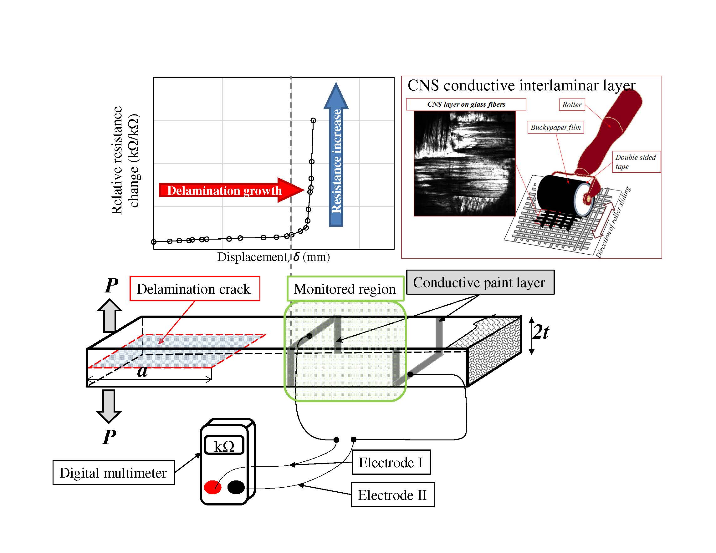 Multifunctional Composite Materials | Composites Modeling and ...