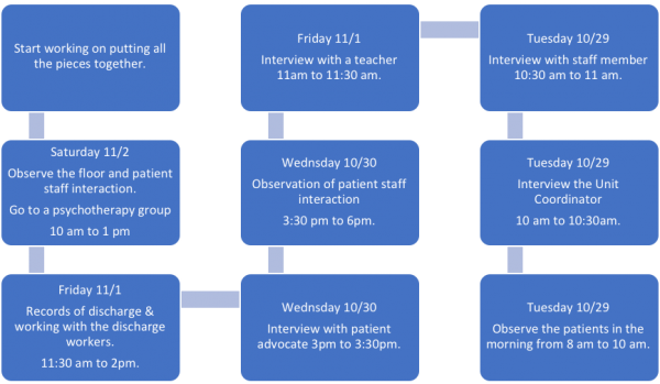 Task Seven- Timeline of the Program Evaluation | Cumberland Children's ...