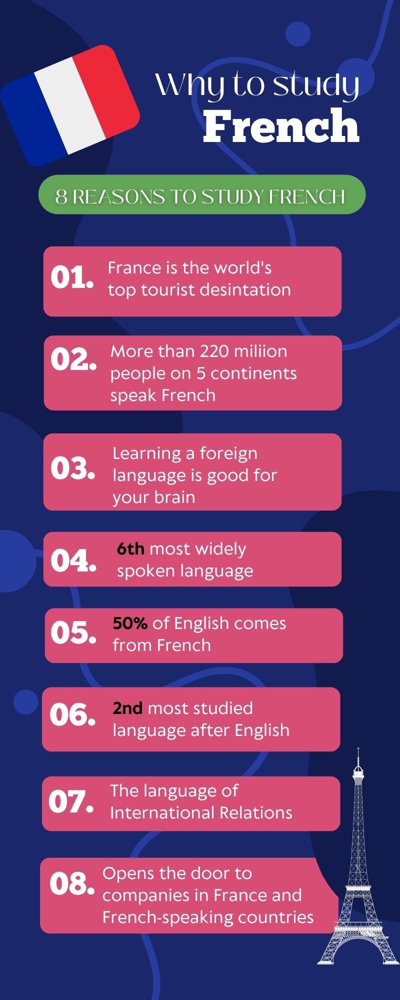 Sandbox #3: Infographics | Katherine V.Z. Sharnoff
