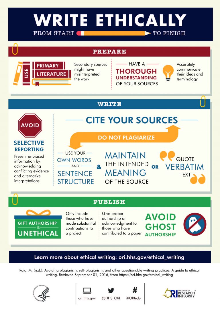 Infographics | Research Integrity and Scientific Misconduct