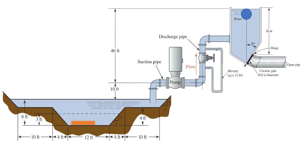 Tests | MET 330 - Fluid Mechanics